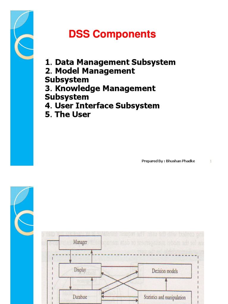 Components and Classification of Dss | PDF | Sensitivity Analysis | System