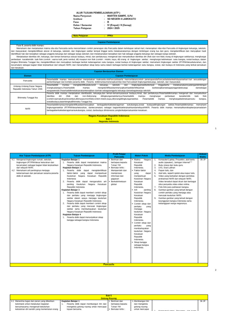 Atp Silabus Merdeka KLS 4 SMS 2 | PDF