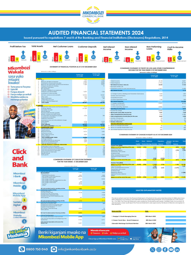 AUDITED FINANCIAL STATEMENTS 2024 | PDF | Income | Banks