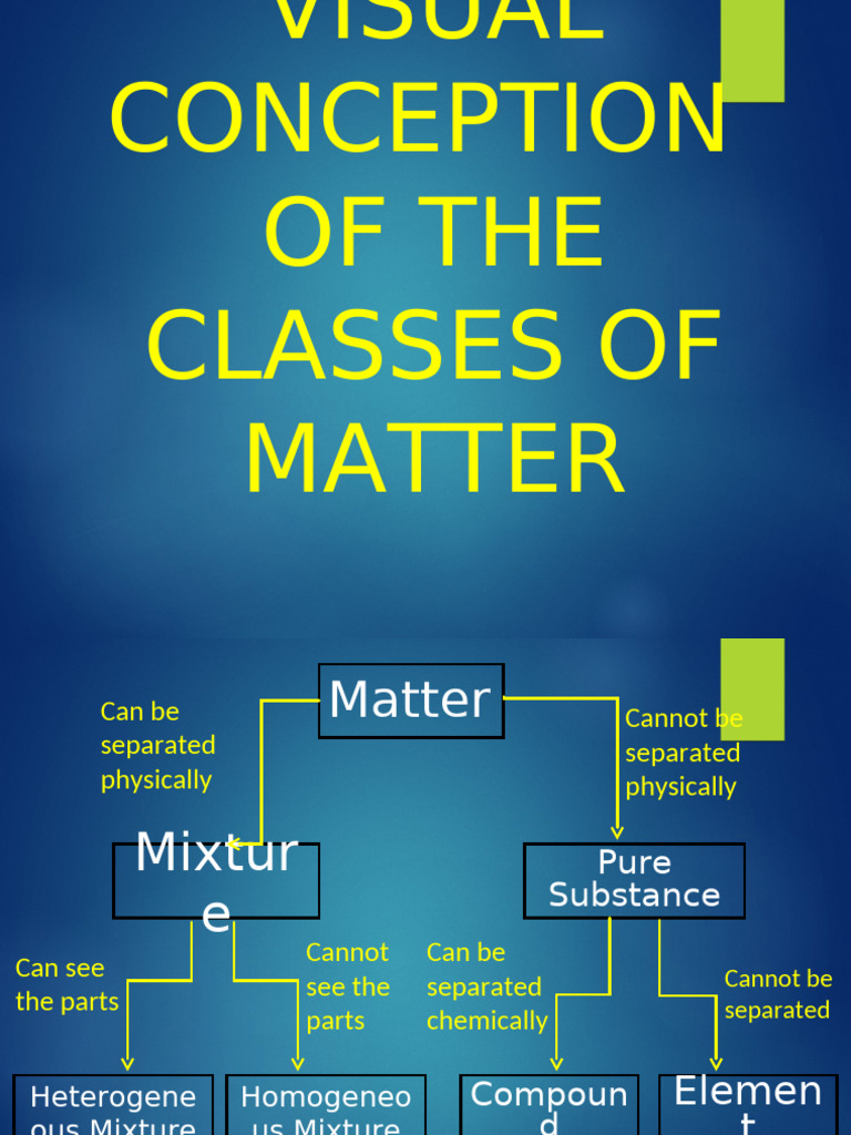 Classification of Matter Explained | PDF | Mixture | Chemical Substances