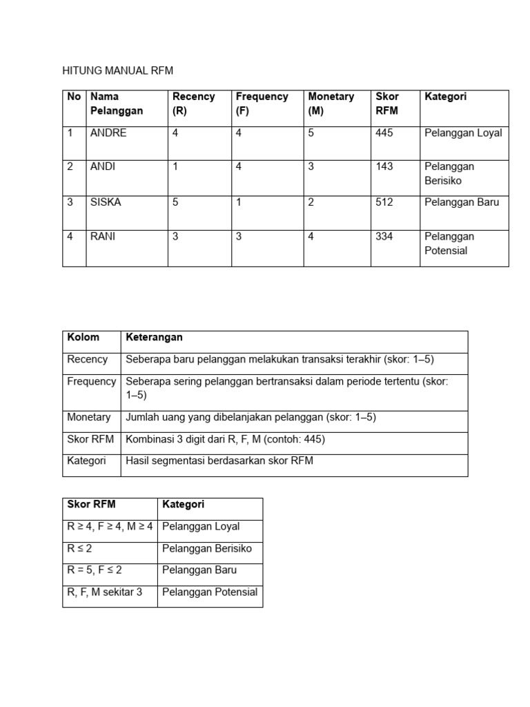 Manual Hitung Kmeans | PDF