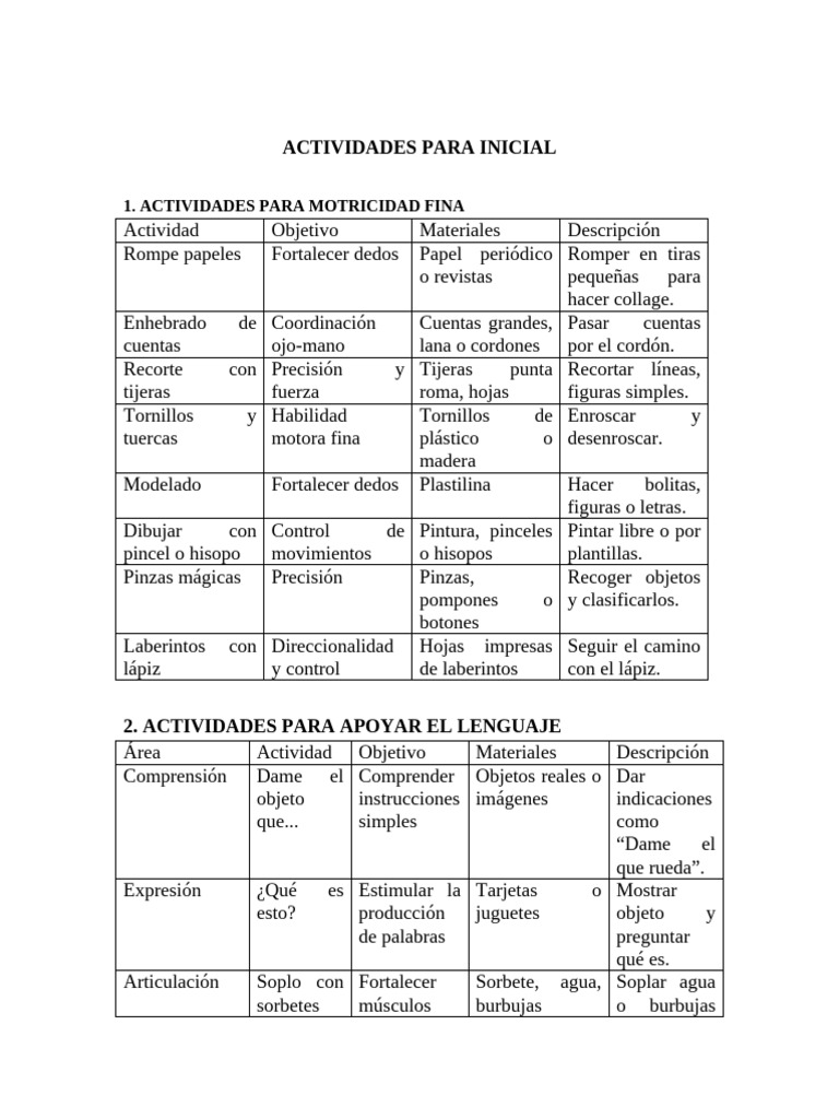 ACTIVIDADES Y TALLERES | PDF | Las emociones