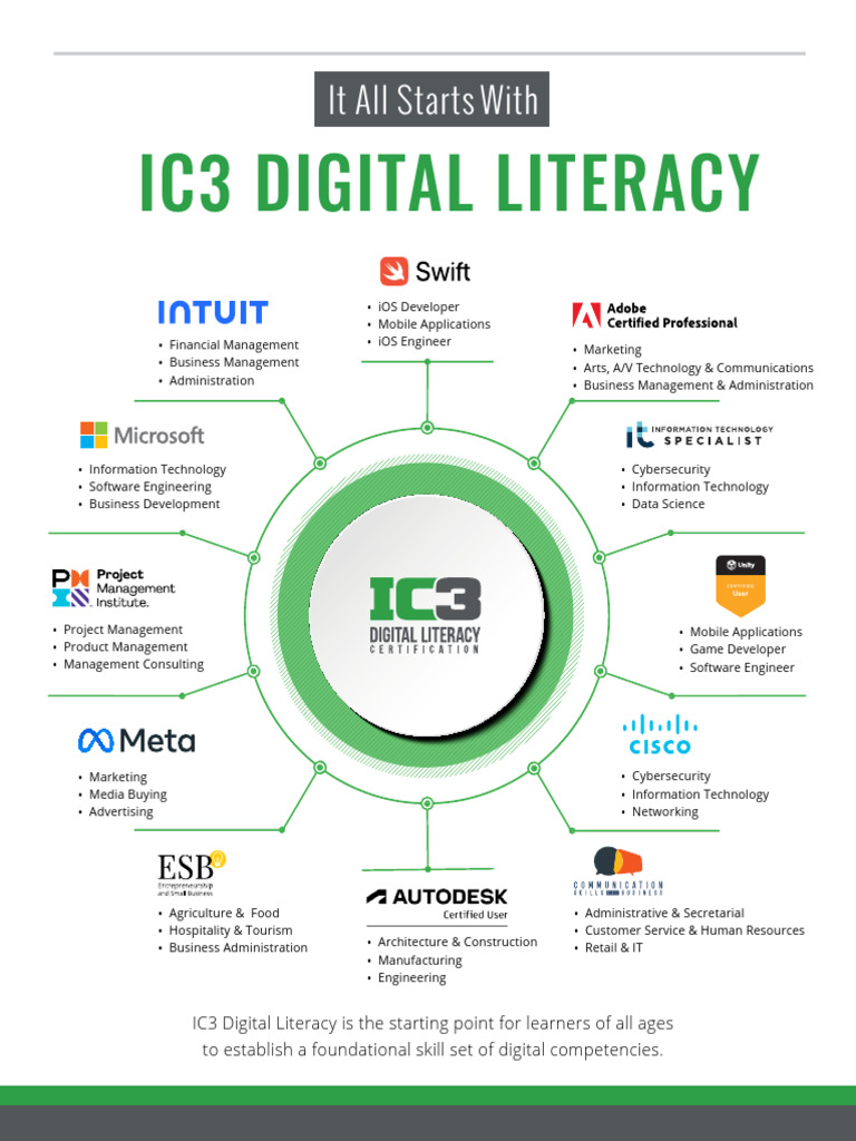 IC3 Certiport Overview Datasheet Online Version 0923 | PDF | Certification | Learning