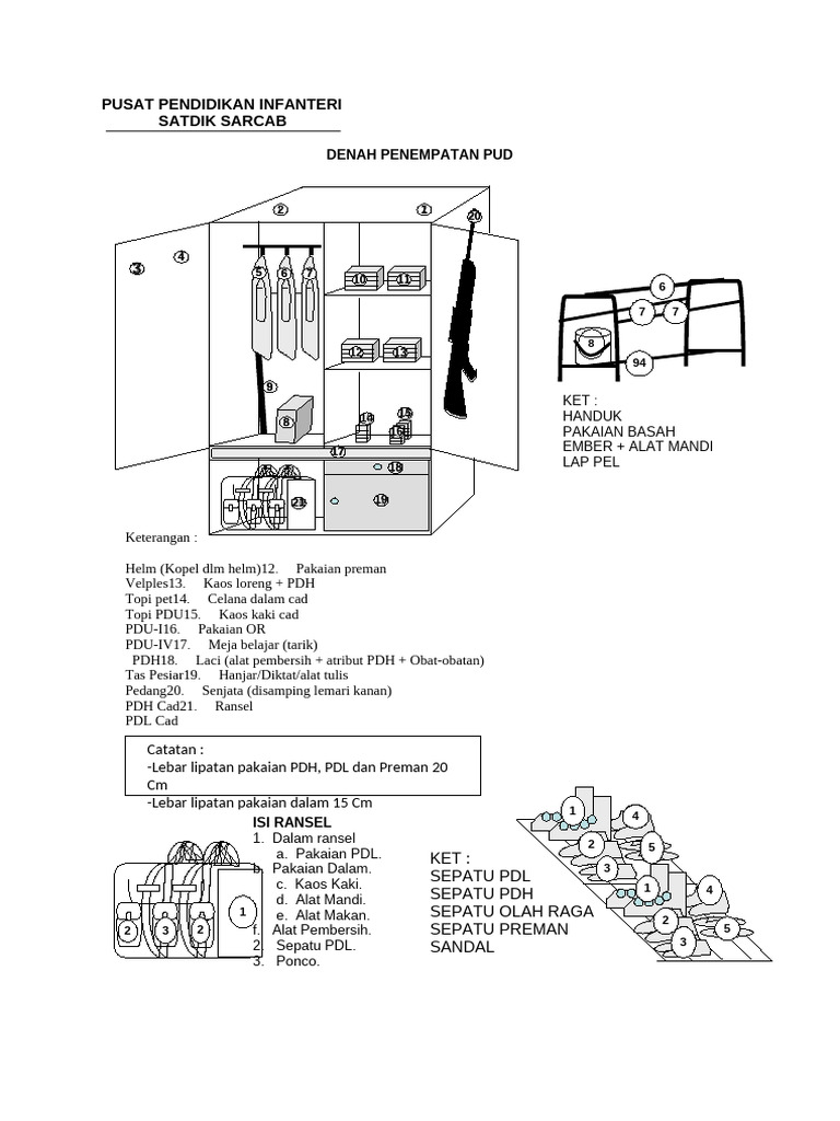 Gambar Lemari Pud | PDF