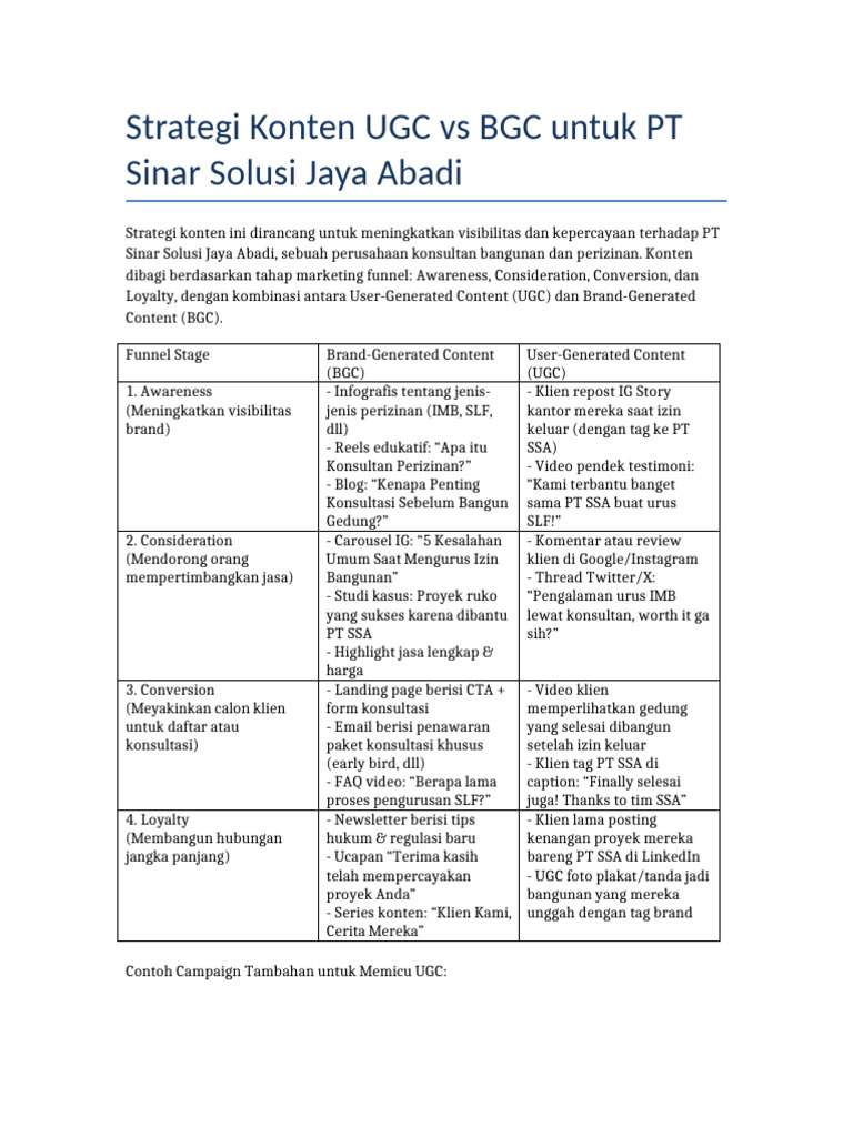 Strategi Konten UGC Vs BGC PT SSA | PDF