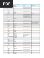 Disney Budget | PDF