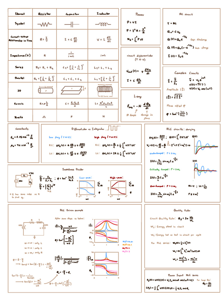 Signal Processing Cheat Sheet | PDF | Electrical Engineering | Telecommunications Engineering