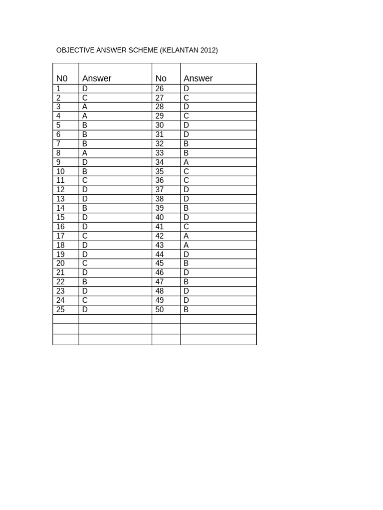 Physics 1 Scheme(1) | PDF