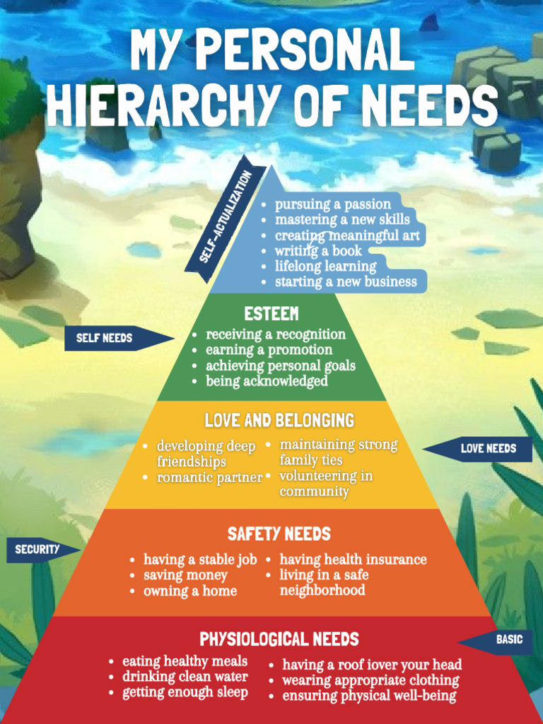Colorful Hierarchy of Needs Chart | PDF