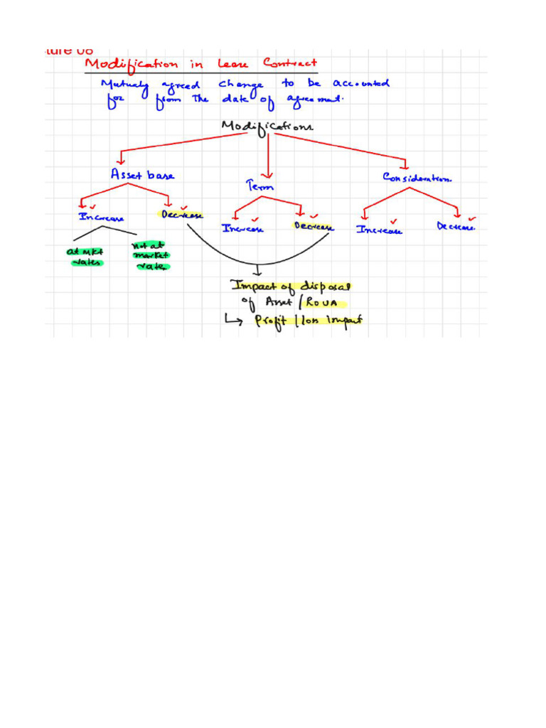 Lease Modification Summary | PDF