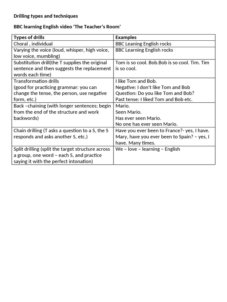 Drilling types and techniques | PDF