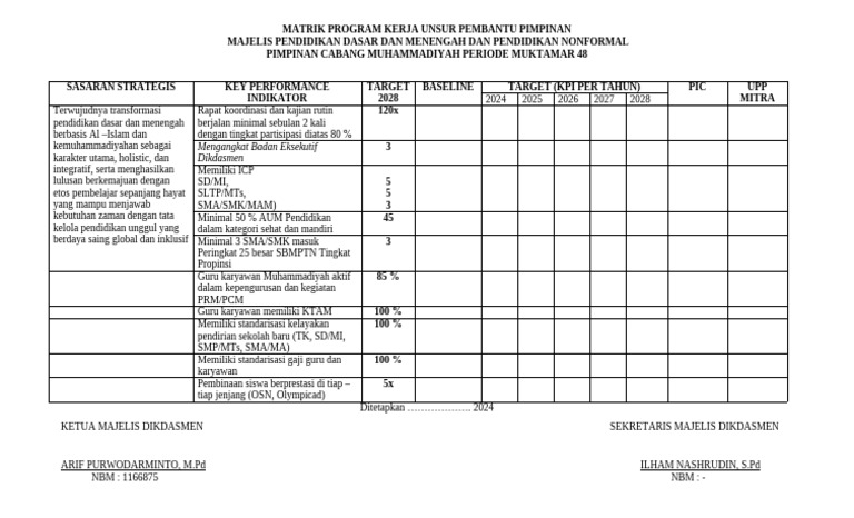 Matrik Program Kerja Dikdasmen | PDF