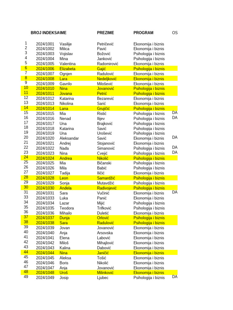 Mikroekonomija 2024 April | PDF