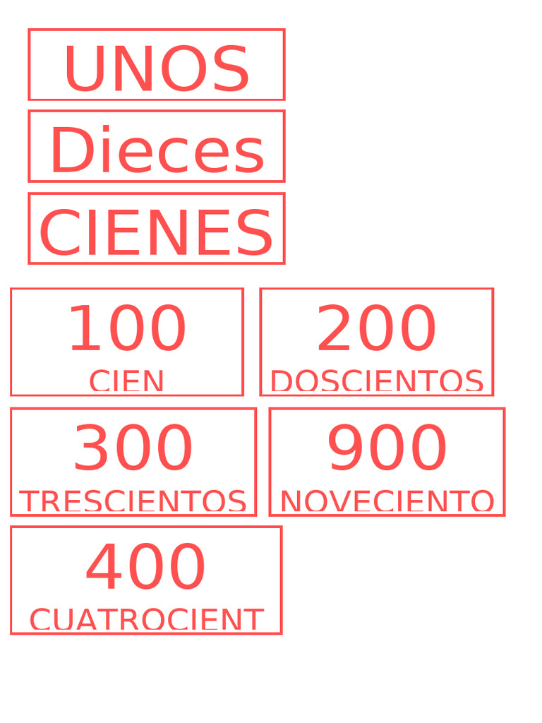 Cartelera de Números del 1 al 100 | PDF