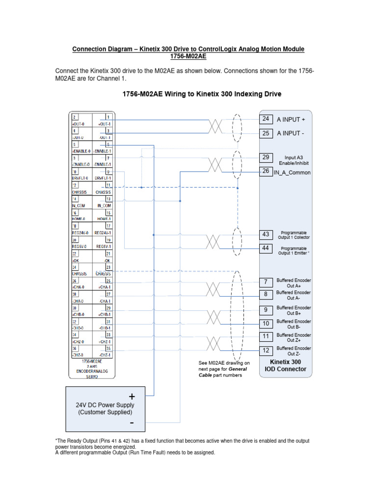 Kinetix 300 Connection To 1756-M02AE Card - 2 | PDF | Electronics ...