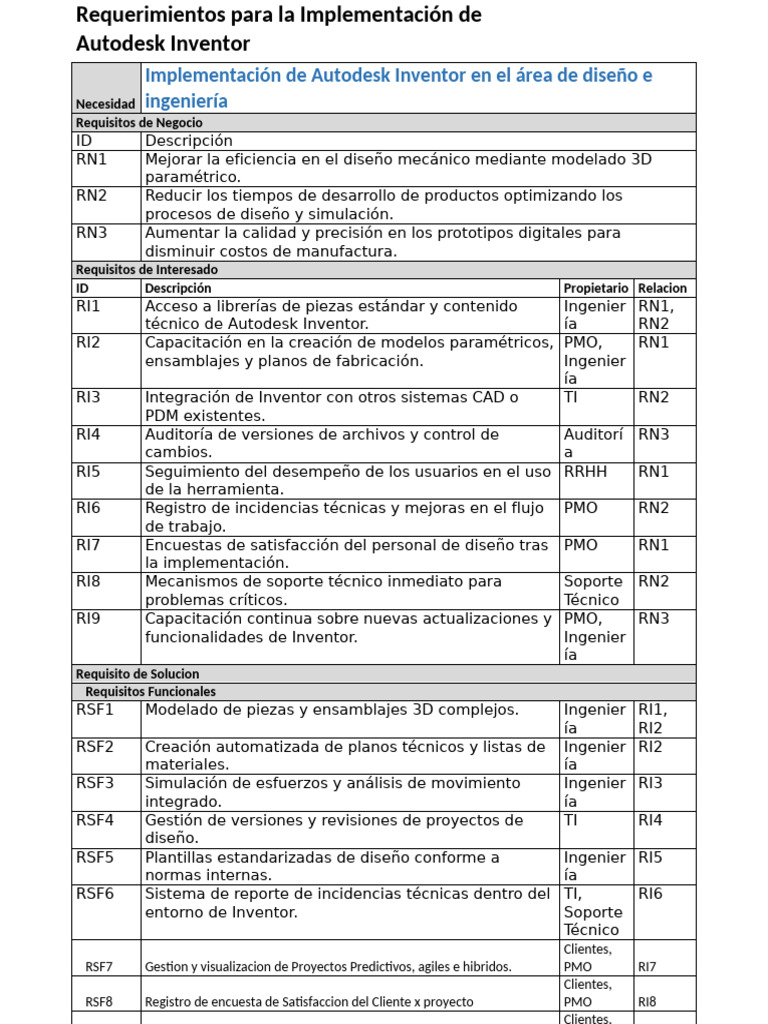 Requerimientos para La Implementación de Autodesk Inventor | PDF | Diseño | Inteligencia artificial