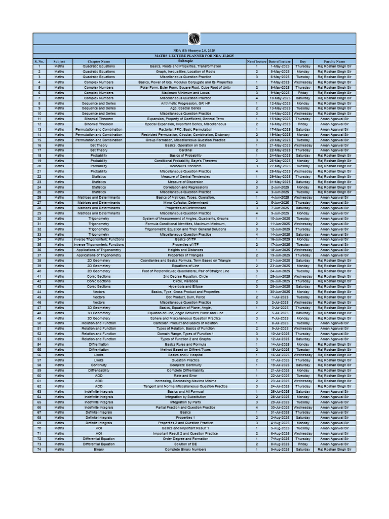 Lecture Planner - Maths - PDF Only | PDF | Trigonometry | Trigonometric ...