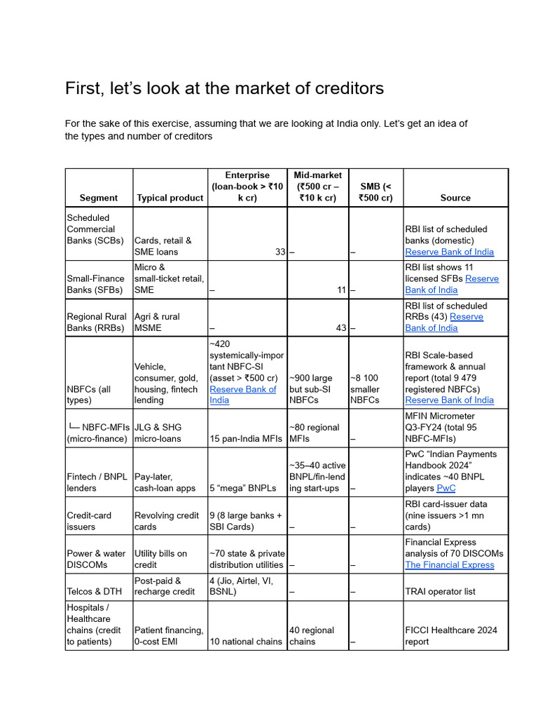 Skit GTM Assignment - Arjun | PDF | Linked In | Business