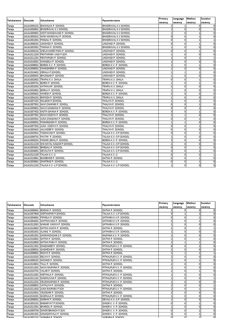 Talaja School Vacancy Listings | PDF