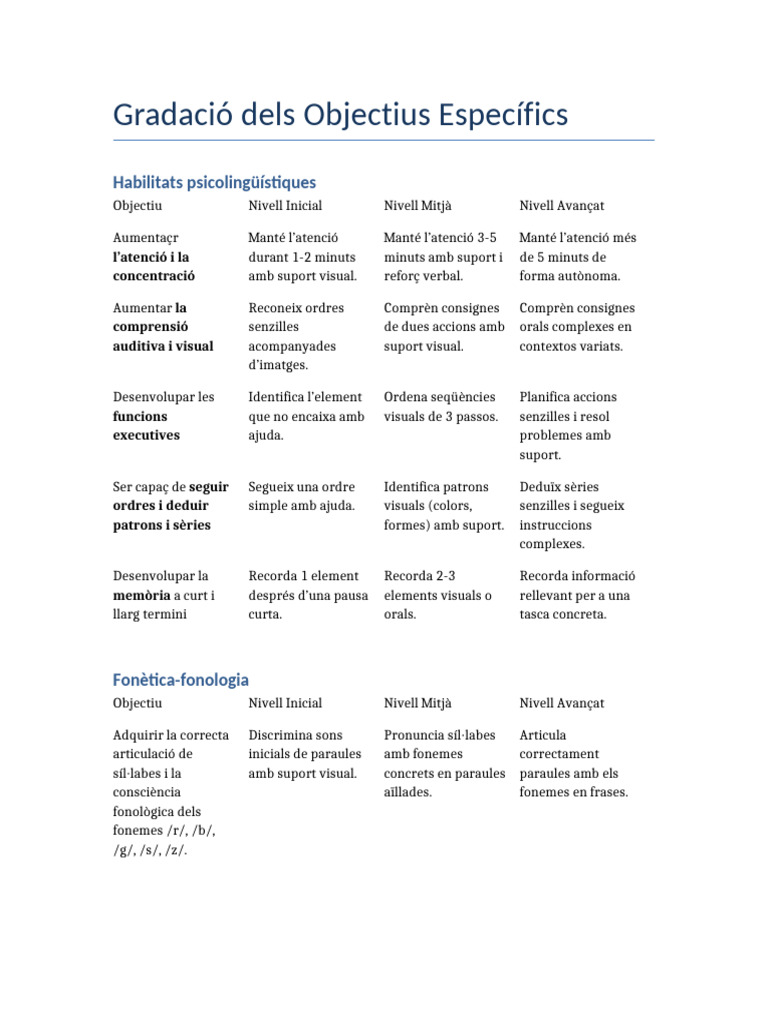 Gradació Objectius Específics | PDF