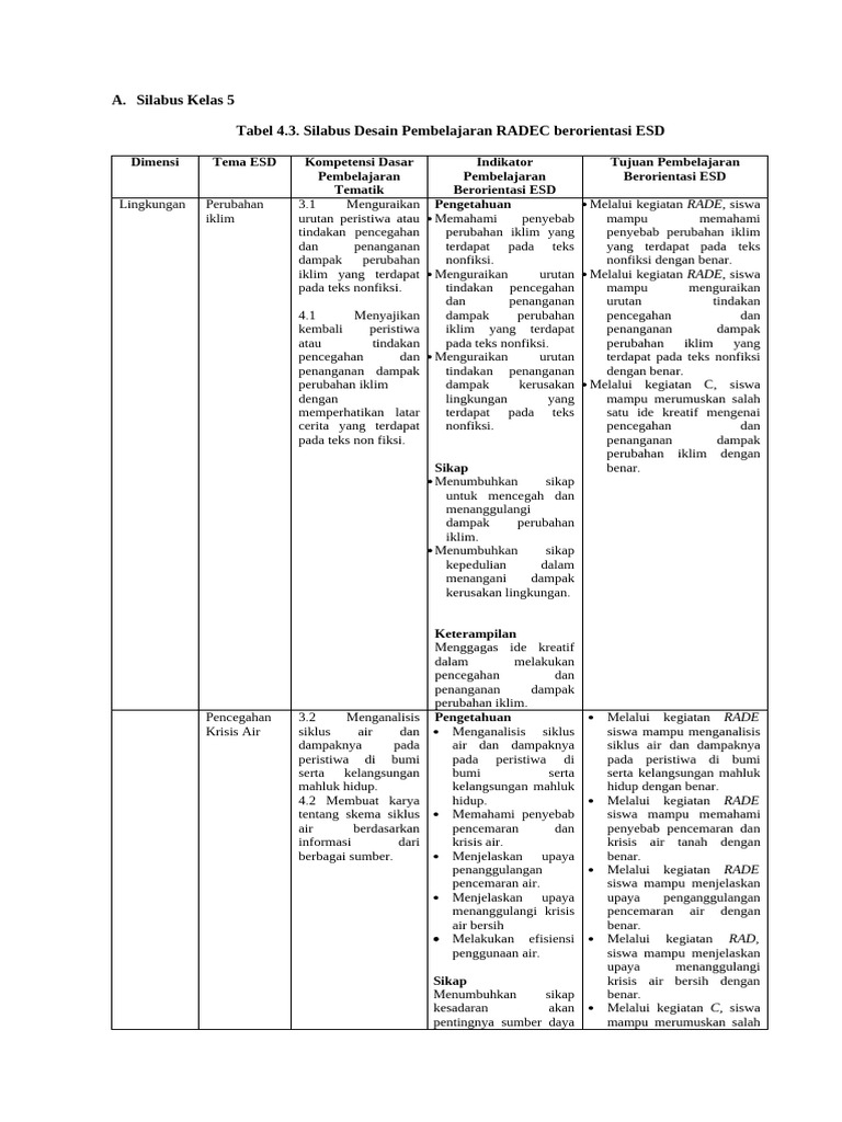 Adiwiyata RPP Kelas 5 Model Radec Berorientasi Esd | PDF