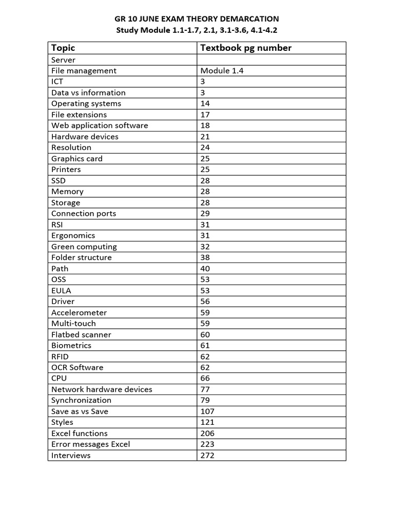 GR 10 June Exam Theory Guide | PDF