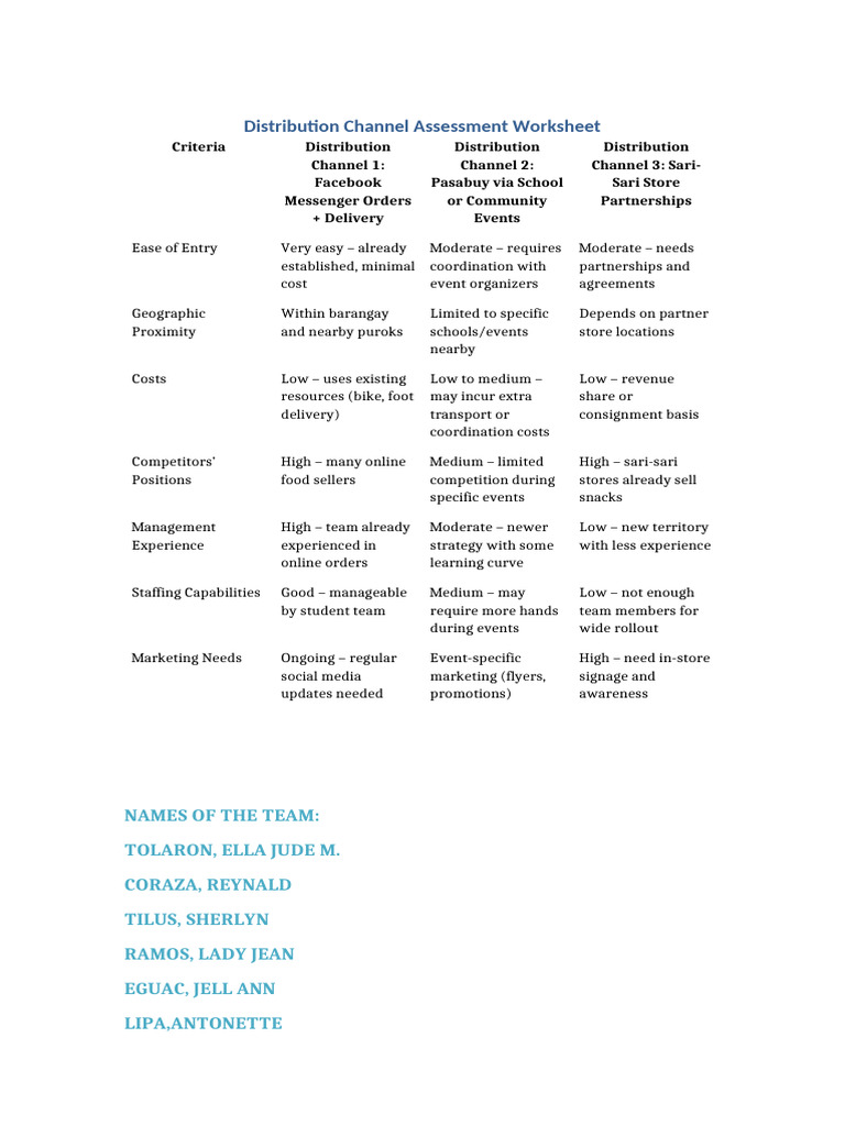 Distribution Channel Assessment Worksheet | PDF