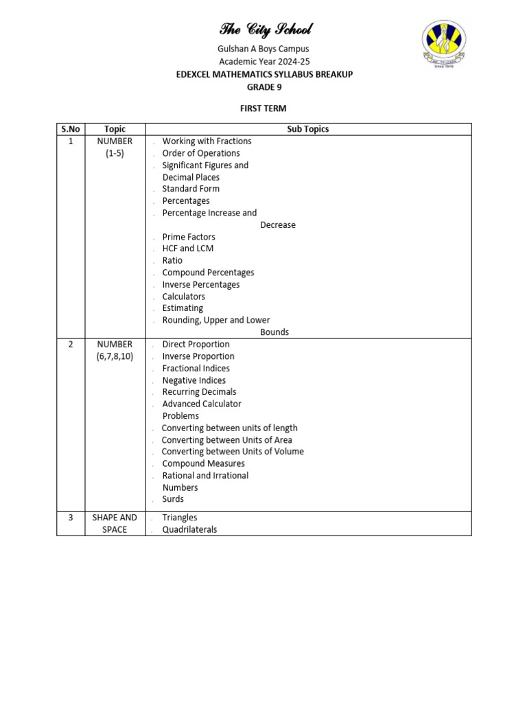 Edexcel Grade 9 Math Syllabus 2024-25 | PDF | Quadratic Equation ...