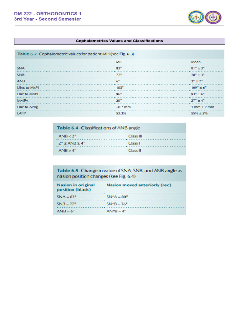 Cephalometric Norms: SNA & SNB Analysis | PDF | Skull