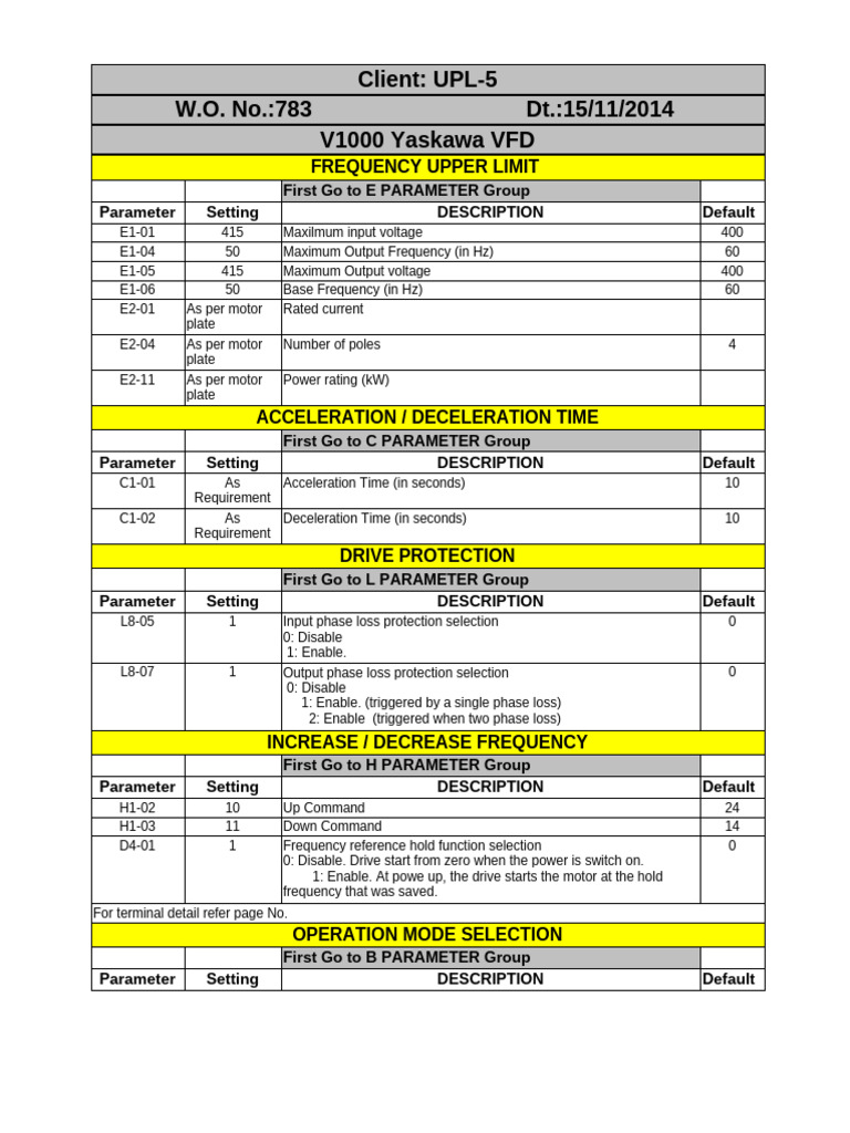 783 - Parameter List - 15 - 11 - 2013 | PDF | Electronic Engineering ...