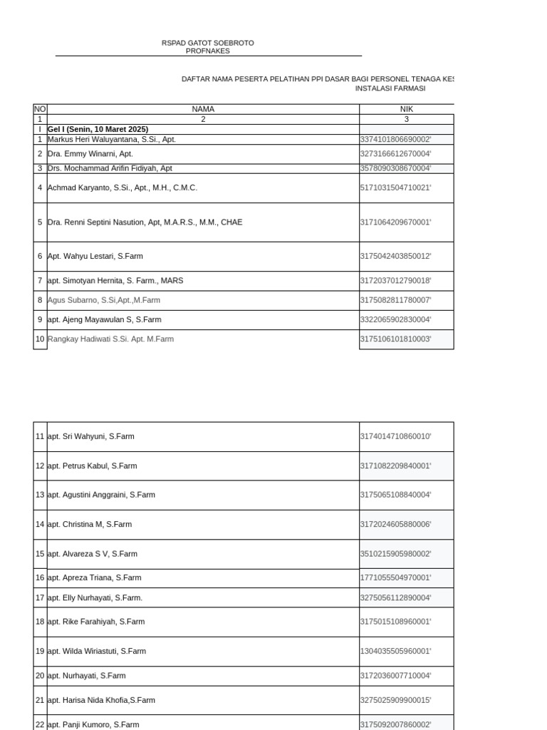 Format Pengiriman Peserta Ppi Dasar Nakes Lain | PDF