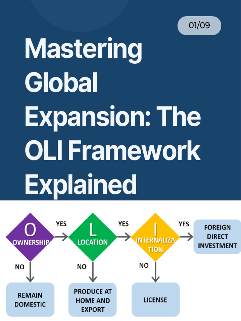 Mastering Global Expansion The OLI Framework Explained | PDF ...