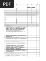UMS Conversions Edexcel International AS/A Level June 2020 | PDF ...