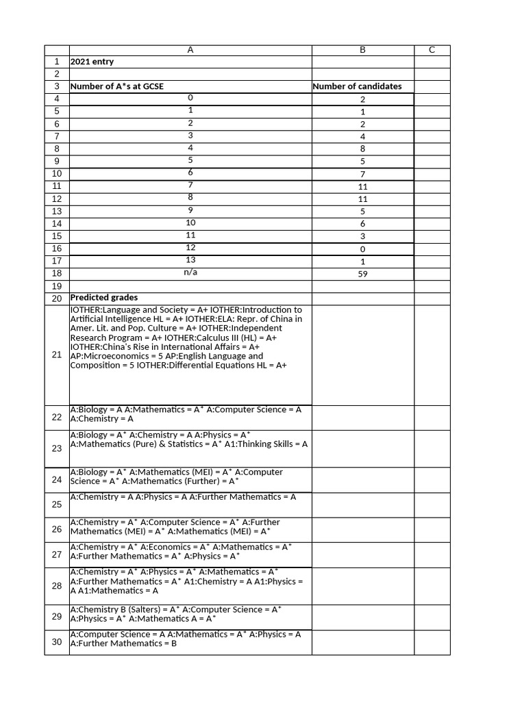 Bamford Lucy Computer Science Data 2 | PDF | Science | Mathematics