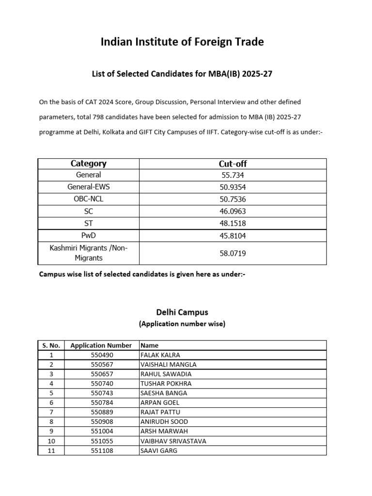 MBA(IB) 2025-27 Selected Candidates | PDF