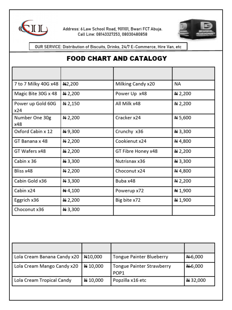 Clinton Industries Limited Food Chart | PDF