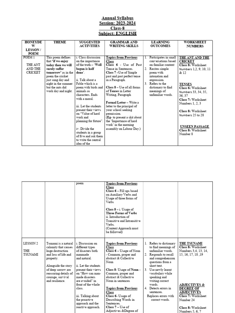 Annual Syllabus 2023-2024 Class-8 ENGLISH | PDF | Verb | Noun