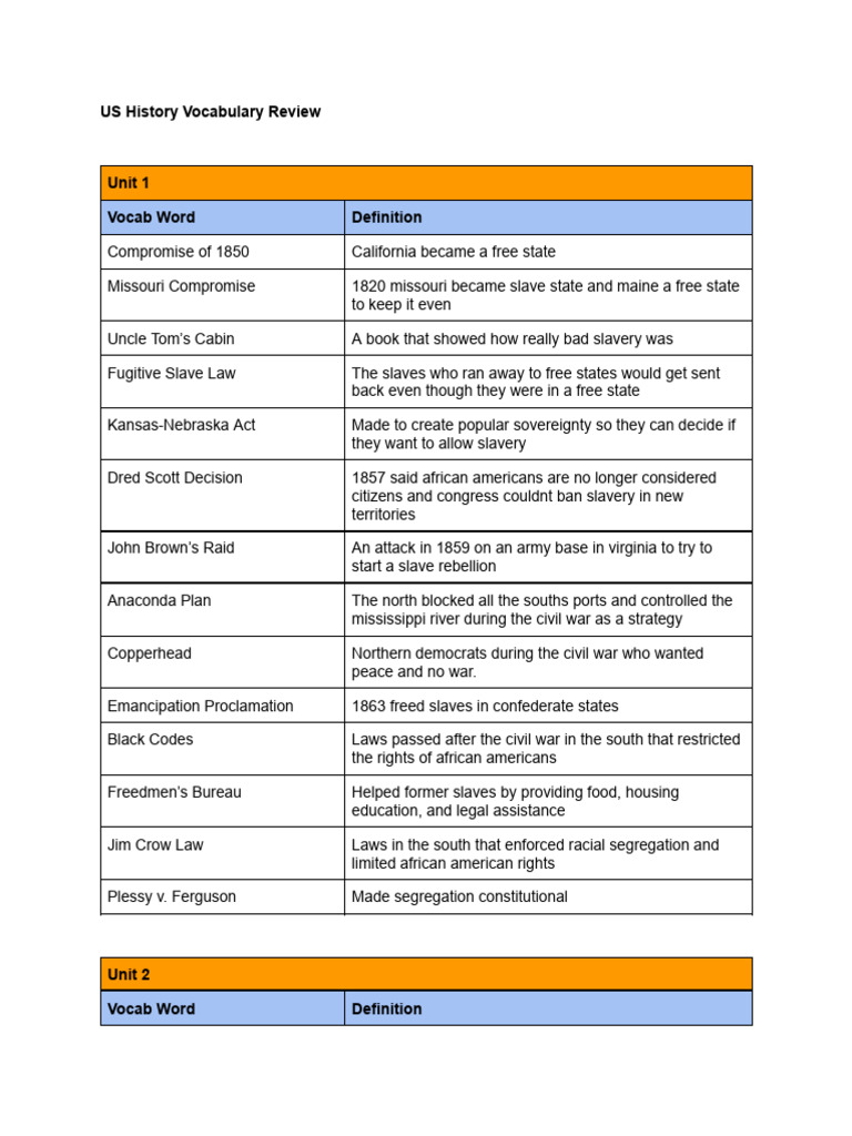 US History Vocabulary Review | PDF | World War II | American Civil War