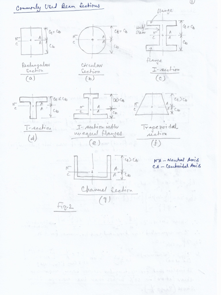 3 Chap4 Bend STR Part3 | PDF