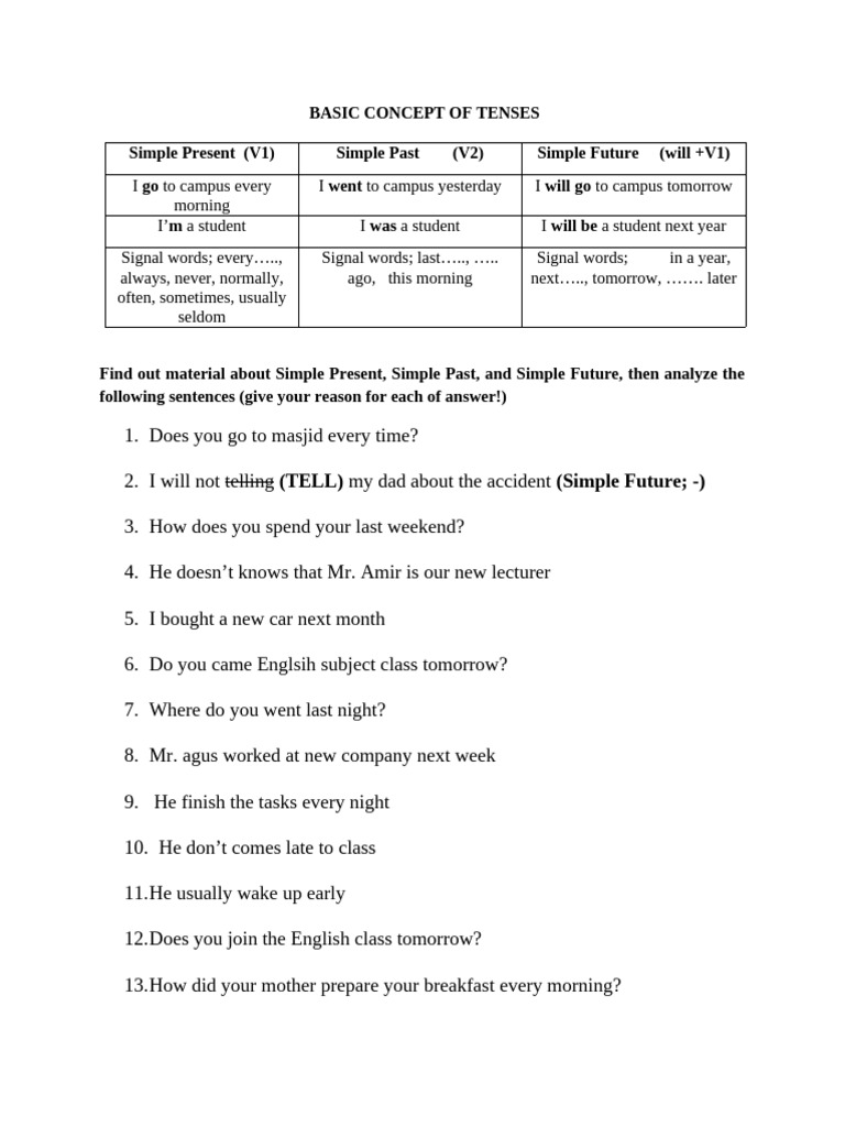 Basic Concept of Tenses'''''''''' | PDF
