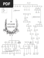 Outlander MacKenzie Family Tree | PDF