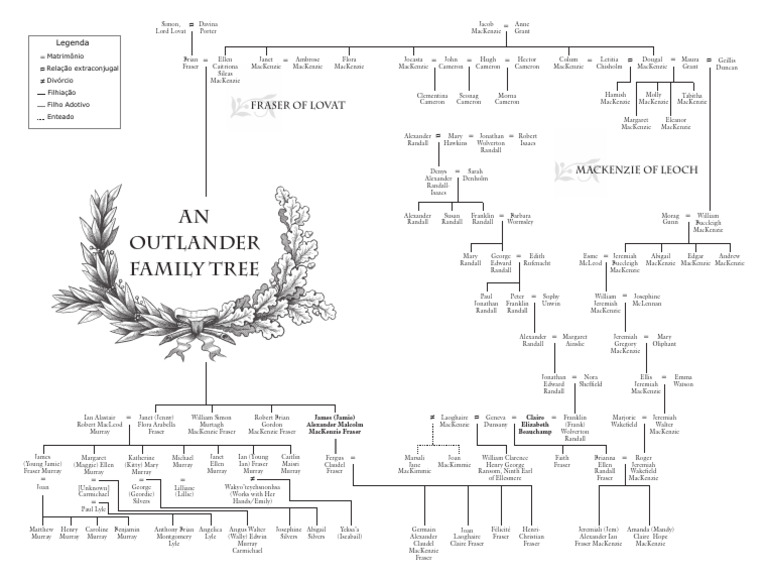 Outlander Family Tree Overview | PDF | Novel Series | Mexican American ...