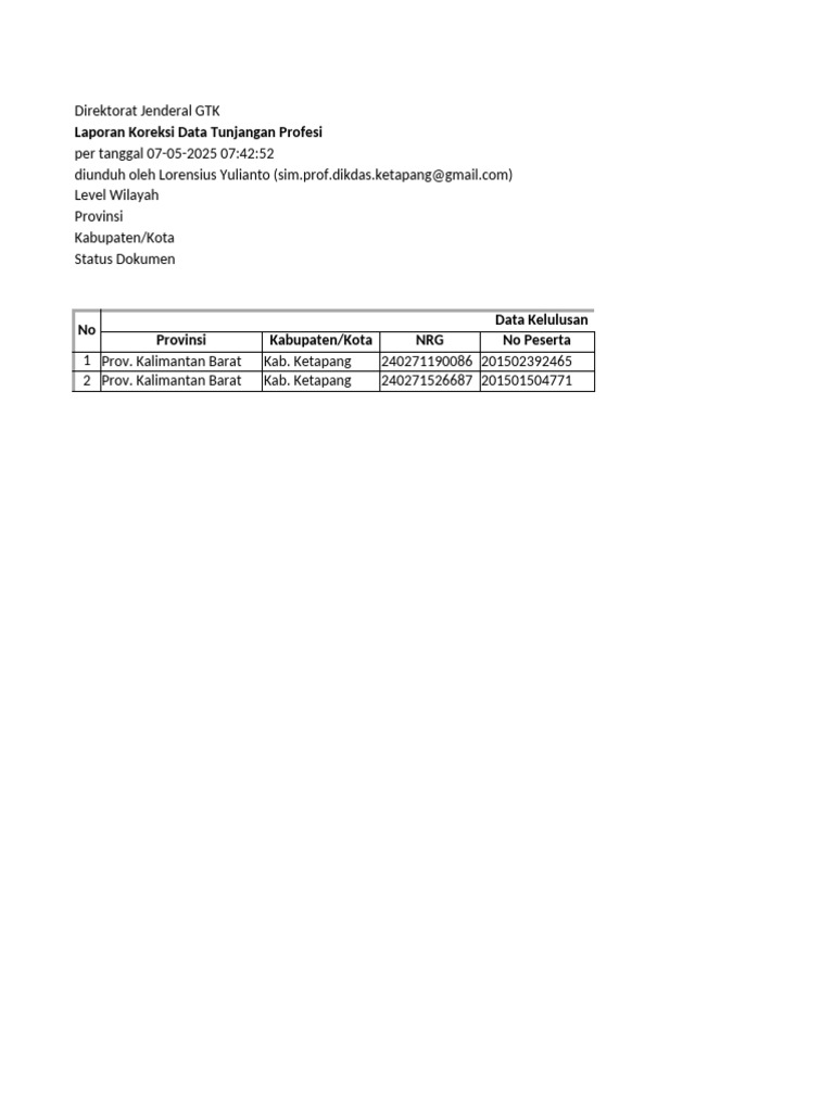 Peserta Ppg Rek Invalid Kab. Ketapang | PDF