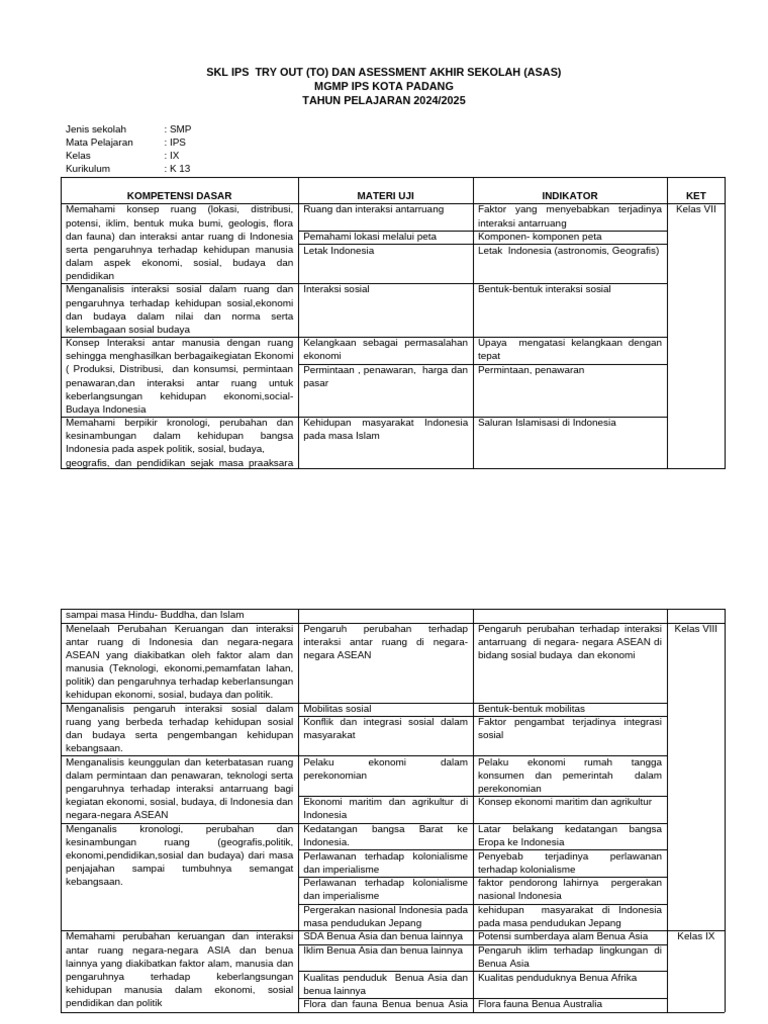 SKL To Dan Asesamen Asas Ips | PDF