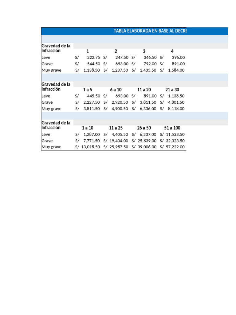 Tabla de Multas Ds 008-2020 TR 2023 | PDF