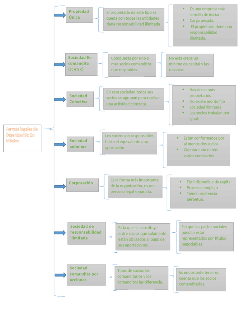 Cuadro Sinoptico de Contabilidad Leonel Diaz Campuzano 22070012 | PDF | Camaradería | Compartir ...