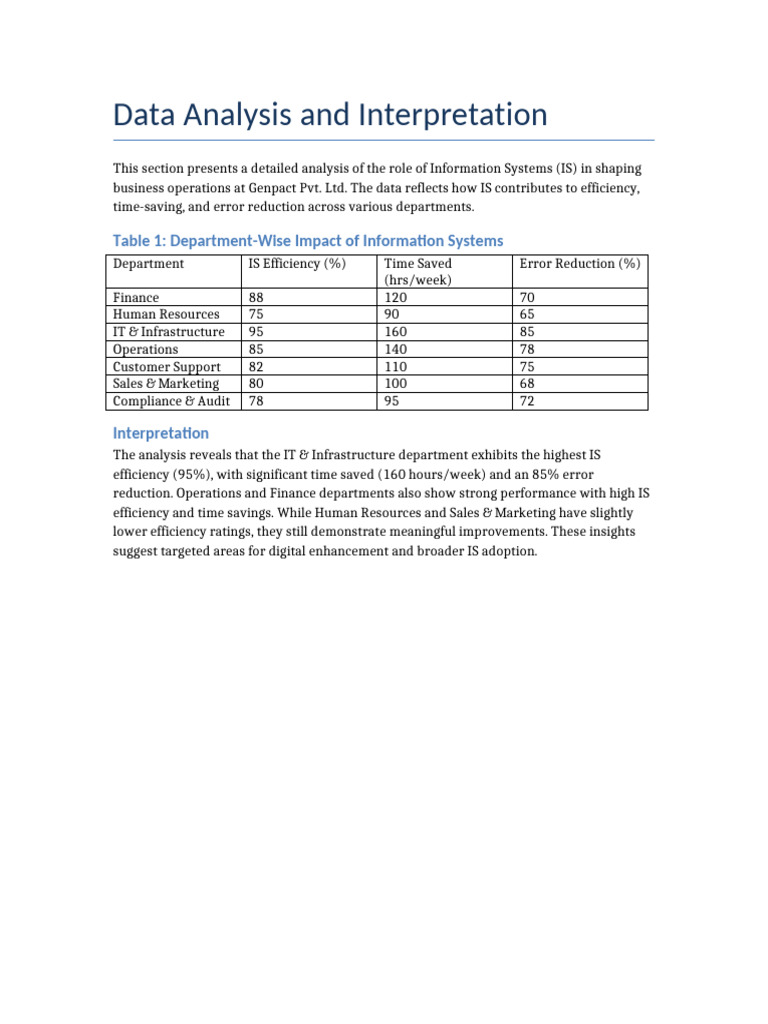 Data Analysis Information Systems Genpact | PDF