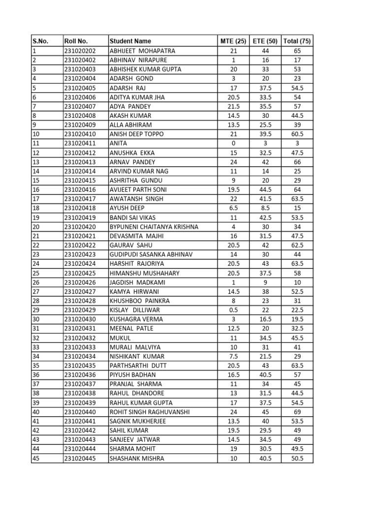 Cs Mid End Term Marks | PDF