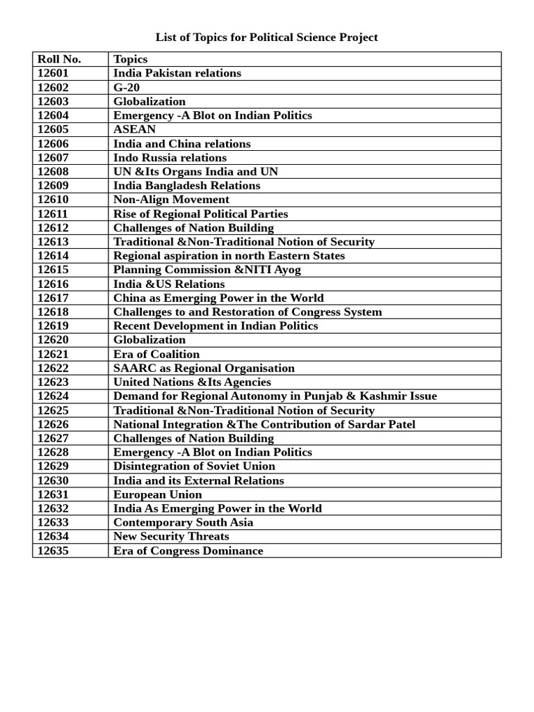 List of Topics For Political Science Project | PDF