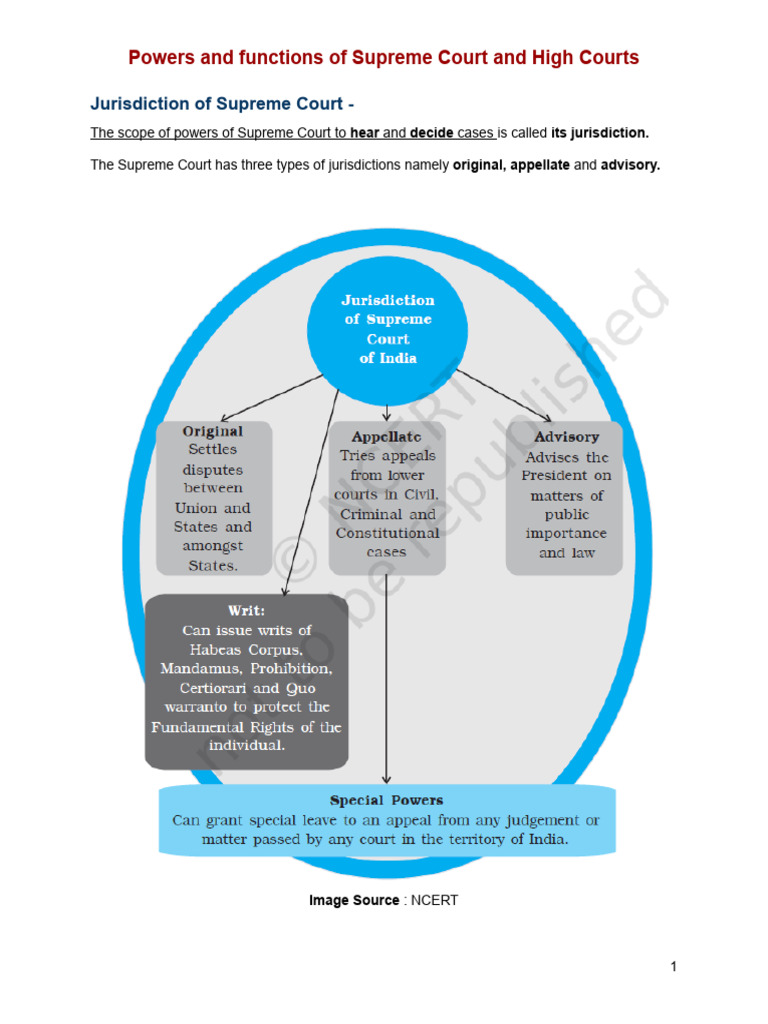 Lecture Notes - Powers and Functions of Supreme Court and High Courts ...